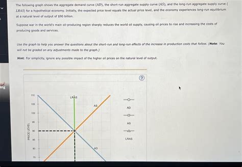 [Solved]: The following graph shows the aggregate demand cu