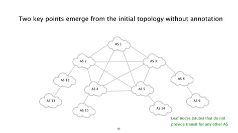 as level topology inference