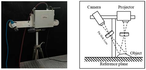 Sensors Free Full Text An Improved Projector Calibration Method By Phase Mapping Based On