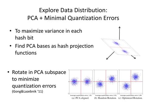 Ppt Recent Advances Of Compact Hashing For Large Scale Visual Search Powerpoint Presentation