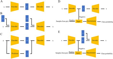 Ai In Med Chem│药物从头设计的生成模型（generative Models） 知乎