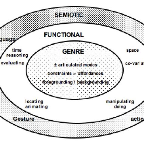 PDF Analysing The Scientific Conference Presentation CP A Methodological Overview Of A