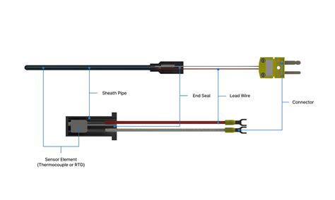 PowerCubeSemi TEMP SENSOR