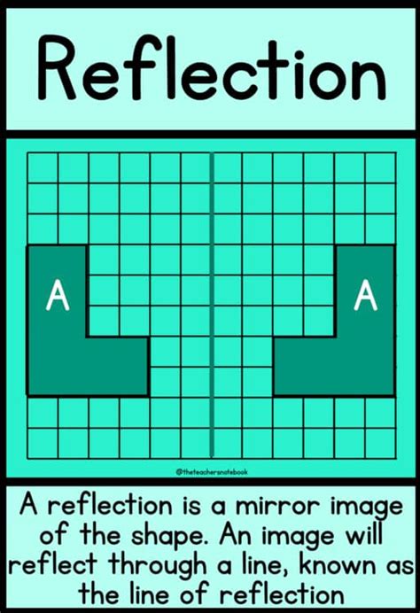 Transformations Geometry Pack Rotation Translation Dilation And Reflection