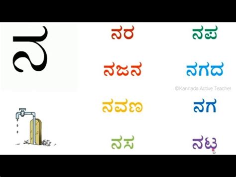 Kannada Varnamale Kannada Swaragalu Kannada Vyanjanagalu Kannada