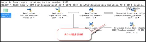 SQL Server优化技巧如何避免查询条件OR引起的性能问题 潇湘隐者 博客园