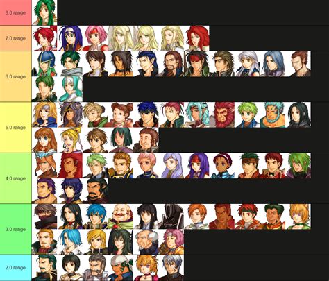 Radiant Dawn Fun Based Character Rankings Day Final Page Fire Emblem Radiant Dawn