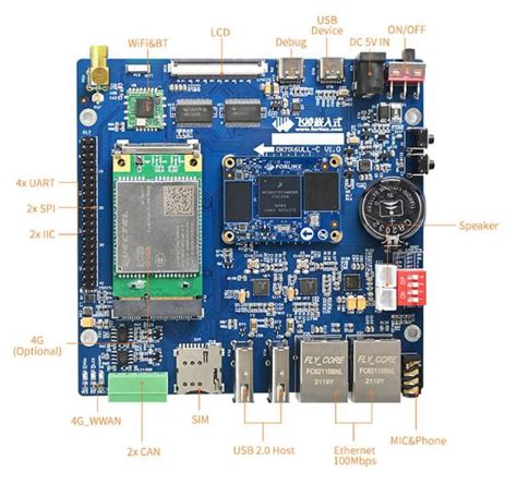 LinuxGizmos Embedded Linux News Devices