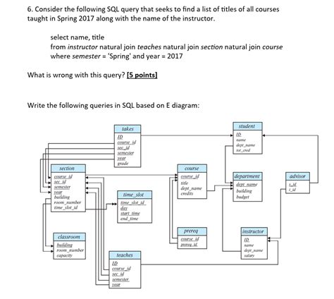 Solved Consider The Following SQL Query That Seeks To Chegg