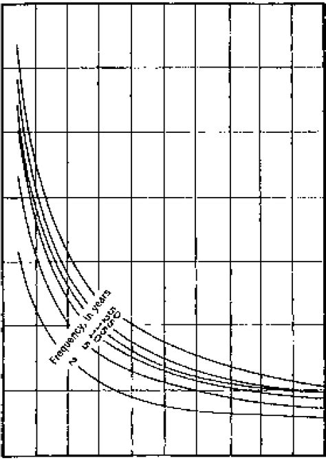 2 2 2 2 2 Typical Rainfall Intensity Duration Frequency Curves Adapted