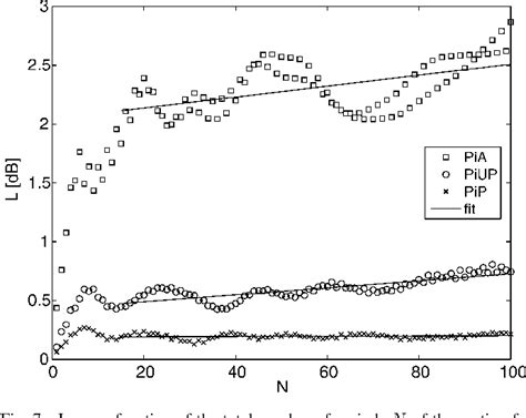 Semiconductor Bloch Equations Semantic Scholar