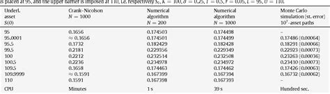 Table 1 From Numerical Valuation Of Discrete Double Barrier Options