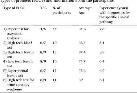 Table 1 From Is The Lite Version Of The Usability Metric For User