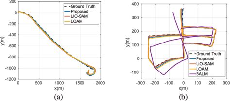figure 3 from voxel based localization and mapping for multirobot