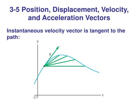 Ppt Chapter 3 Vectors In Physics Powerpoint Presentation Id 1824868