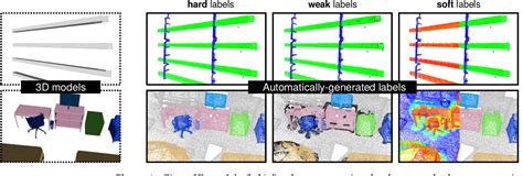 Figure From From CAD Models To Soft Point Cloud Labels An Automatic Annotation Pipeline For
