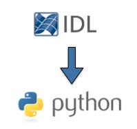 Learning Python The DIY Way