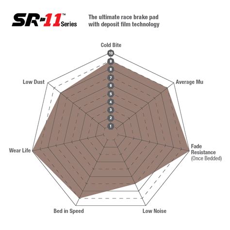 Ebc Sr11 Sintered Track Use Only Front Brake Pads Honda Civic Type R
