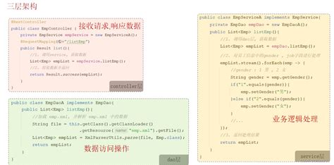 spring boot 分层解耦 csdn博客