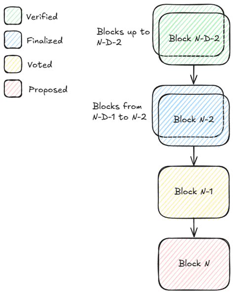 Asynchronous Execution Monad Developer Documentation