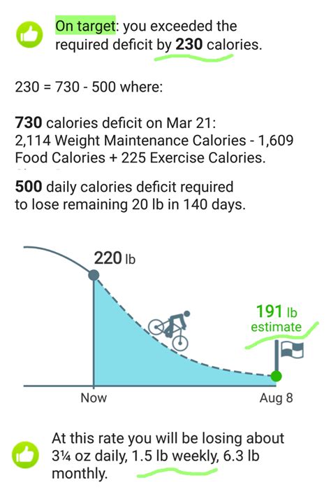 Steps To Calories Conversion Chart Ponasa