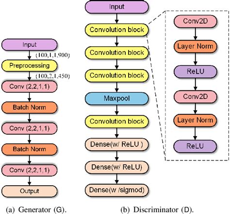 Figure 1 From Colluding Rf Fingerprint Impersonation Attack Based On