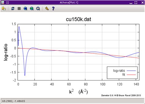 Log Ratio Phase Difference Analysis