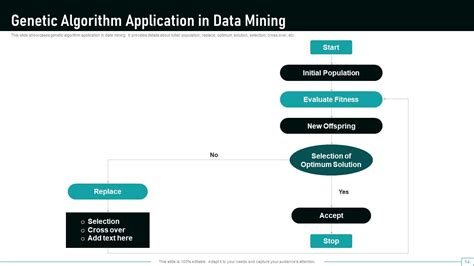 Advanced Data Mining Techniques Powerpoint Ppt Template Bundles Ai Mm
