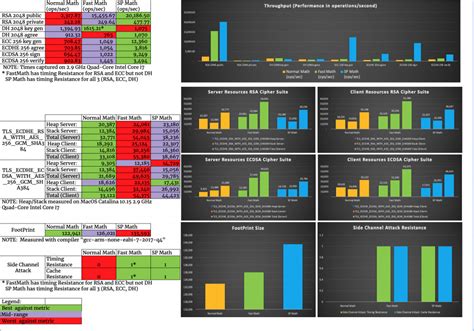 Wolfssl Math Library Comparison Matrix Wolfssl