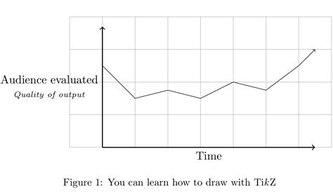 Tikz Pgf Drawing Convex Envelope Of A Function Tex Latex Stack