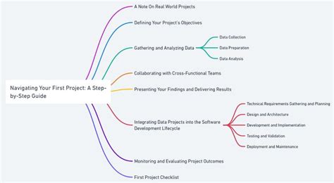 adam dejans jr on linkedin navigating data intensive projects