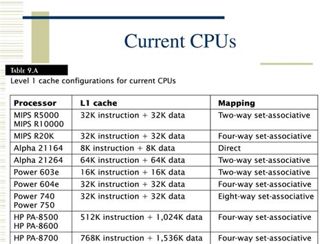 PPT Cache Memory PowerPoint Presentation Free Download ID 6783686
