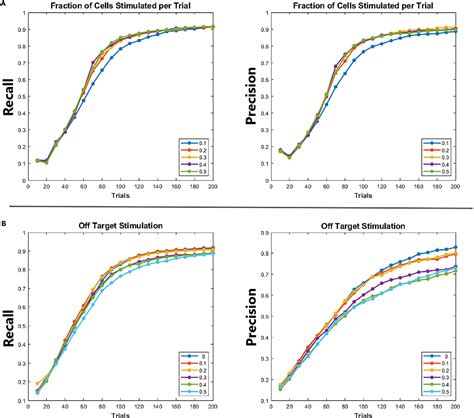 Figure 3 From Compressive Sensing Of Functional Connectivity Maps From