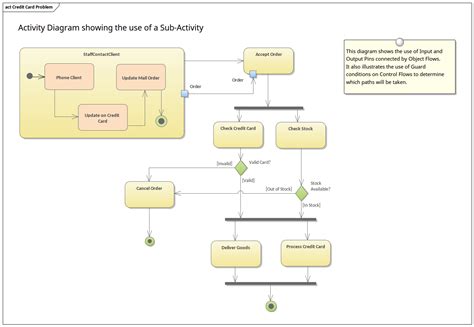 Uml Activity диаграмма