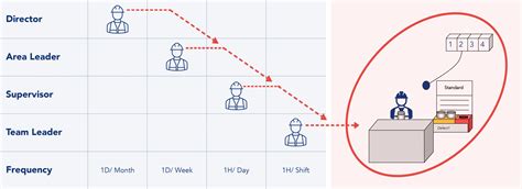 Gemba The Heart Of Lean Management KAIZEN
