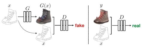 how to do it generative adversarial networks cookbook [book]
