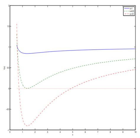 4d Einsteingaussbonnet Gravity Coupled With Nonlinear Electrodynamics