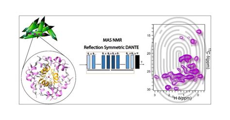 Exploring The Higher Order Structure And Conformational Transitions In Insulin Microcrystalline