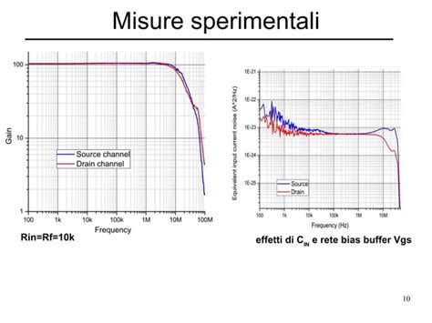 Correlation Spectrum Analyzer Pdf Computer Peripherals Computing