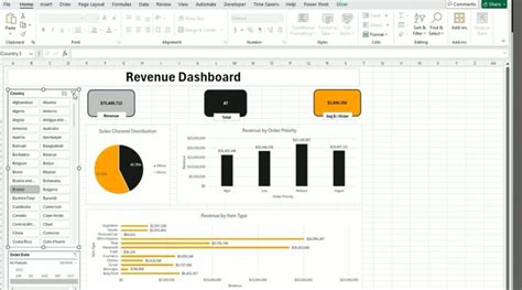 Excel Dashboard Datavisualization Exceldashboard Datadriven