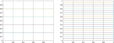 The Regular Rectangular Meshes Left And The Anisotropic Rectangular Download Scientific