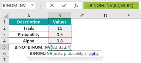 BINOM INV Excel Definition Syntax Examples How To Use