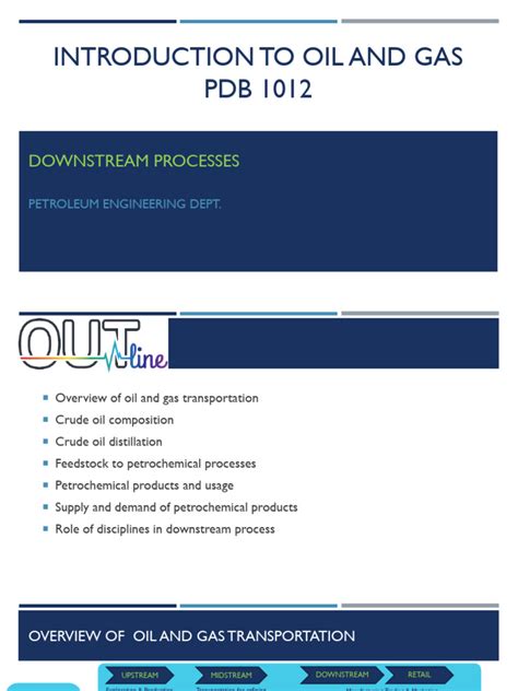 Chap 6 Downstream Processes Pdf Natural Gas Oil Refinery