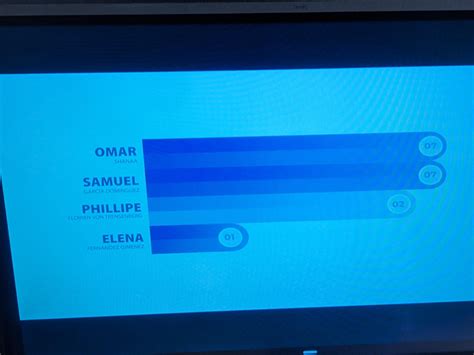 This Polls Difference Between 7 2 And 1 Votes R Crappydesign