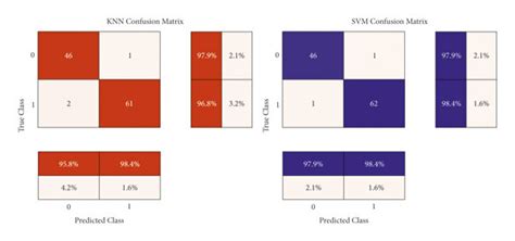 Confusion Matrix Of Knn And Svm Methods Download Scientific Diagram