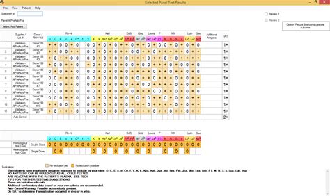 Test Panels Antigen Plus Documentation