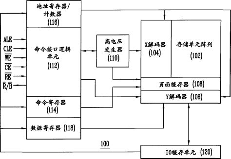 Programming Method Of Non Volatile Memory Device Eureka Patsnap