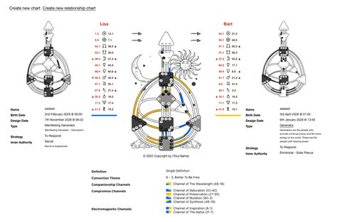 human design relationship chart what is this bodygraph chart help