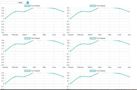 Angular Deselect Line All Chart Lines Should Disabled Stack Overflow