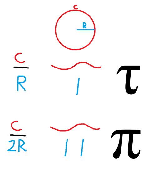 The Real Equation For A Square Rdesmos